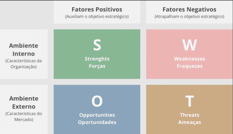 O que é Matriz SWOT? - Software CRM | Sistema CRM de Vendas