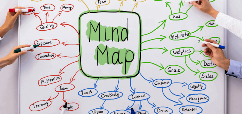 Mind Mapping - Software CRM | Sistema CRM de Vendas